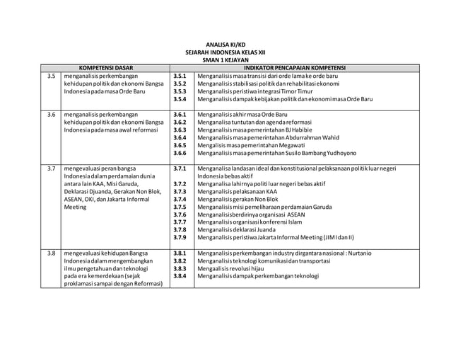 ANALISA KI/KD SEJARAH INDONESIA KELAS XII SEMESTER GENAP | DOCX