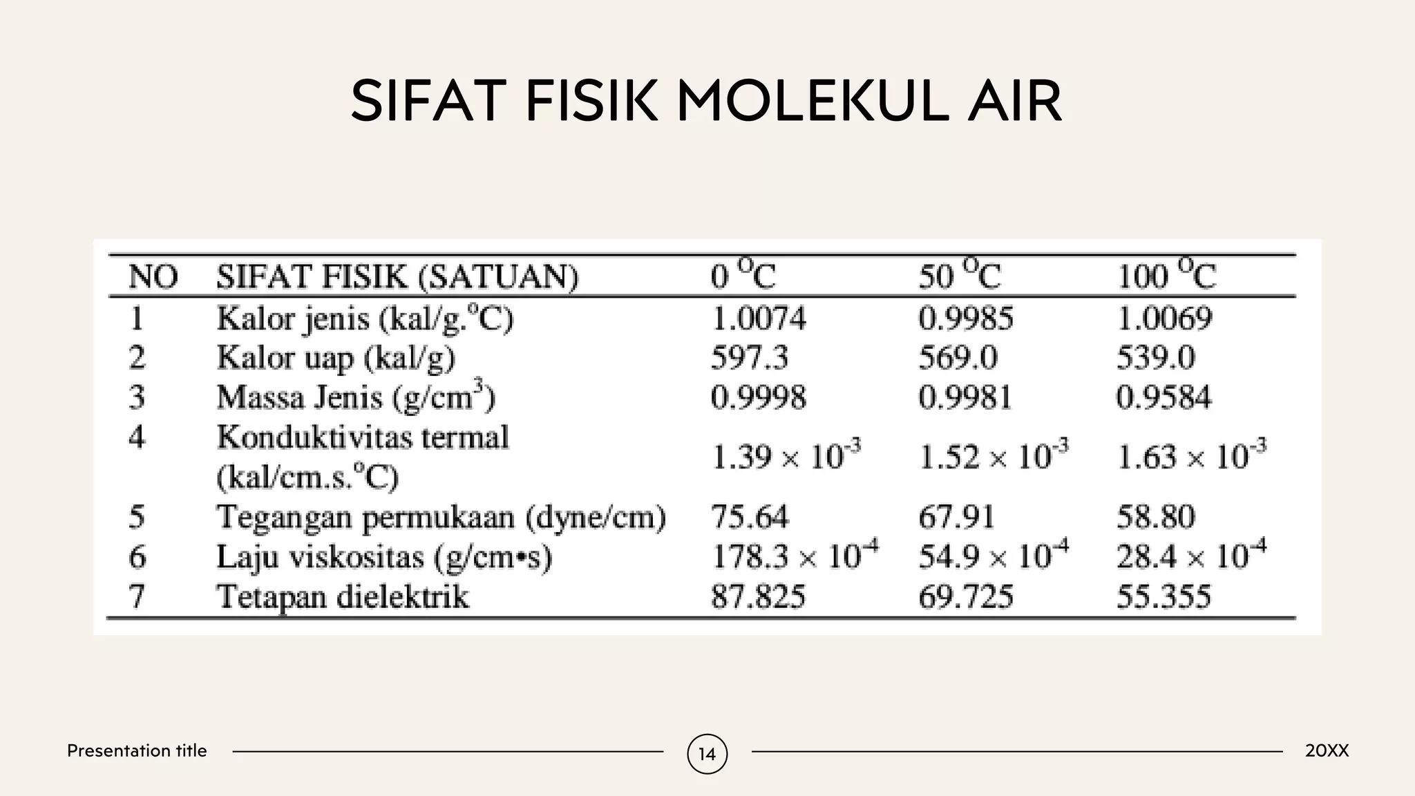Analisa kimia air, makanan dan minuman-Pert 1_Air.pdf