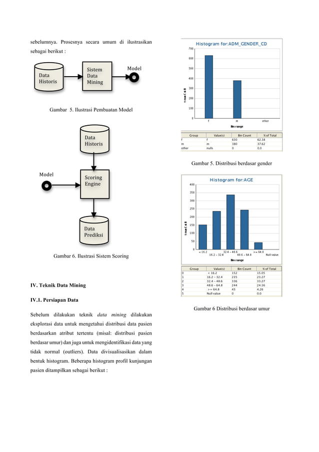 Analisa klasifikasi biaya pasien rawat inap menggunakan teknik data mining attribute importance ...