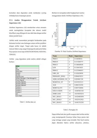 Analisa klasifikasi biaya pasien rawat inap menggunakan teknik data mining attribute importance ...