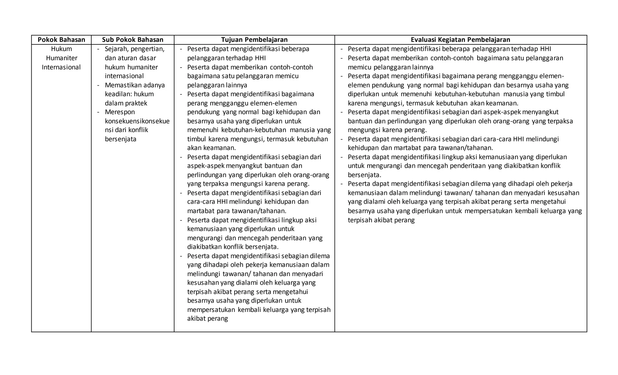 Analisa Kompetensi Pertolongan Pertama Pmr Wira Docx