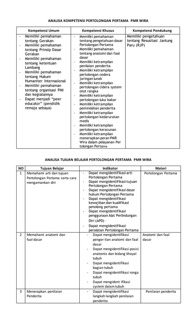 Analisa kompetensi pertolongan pertama pmr wira | PDF