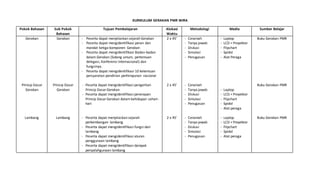 Analisa Kompetensi Pertolongan Pertama Pmr Wira Docx