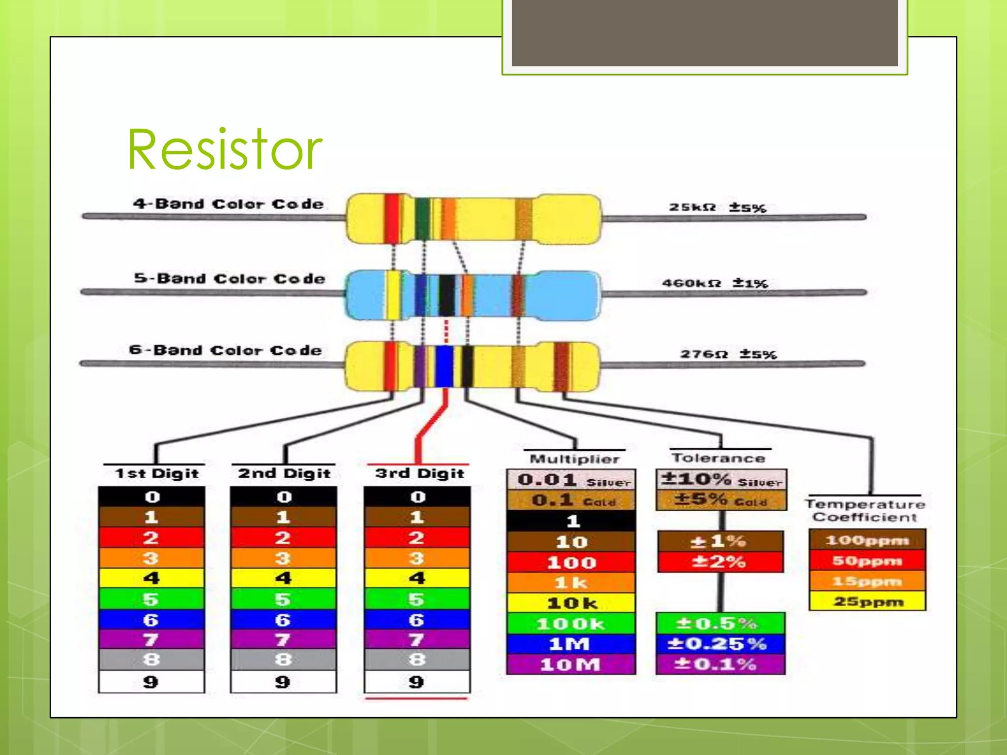 Analisa komponen penyusun rangkaian traffic light system | PPTX Analisa komponen penyusun rangkaian traffic light system | PPTX