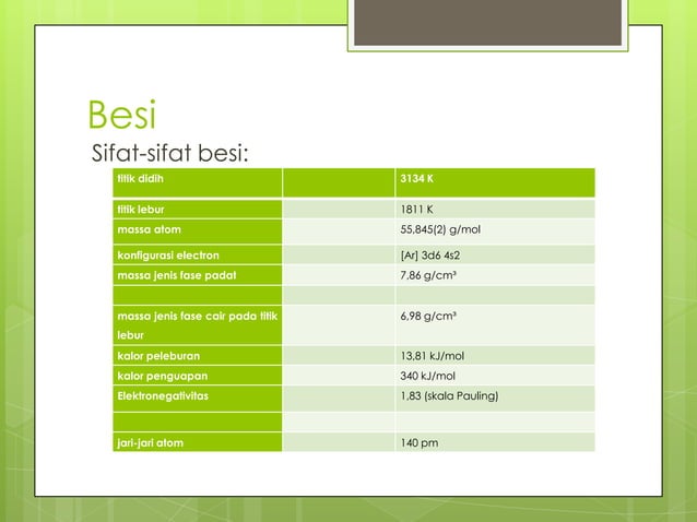 Analisa komponen penyusun rangkaian traffic light system | PPTX