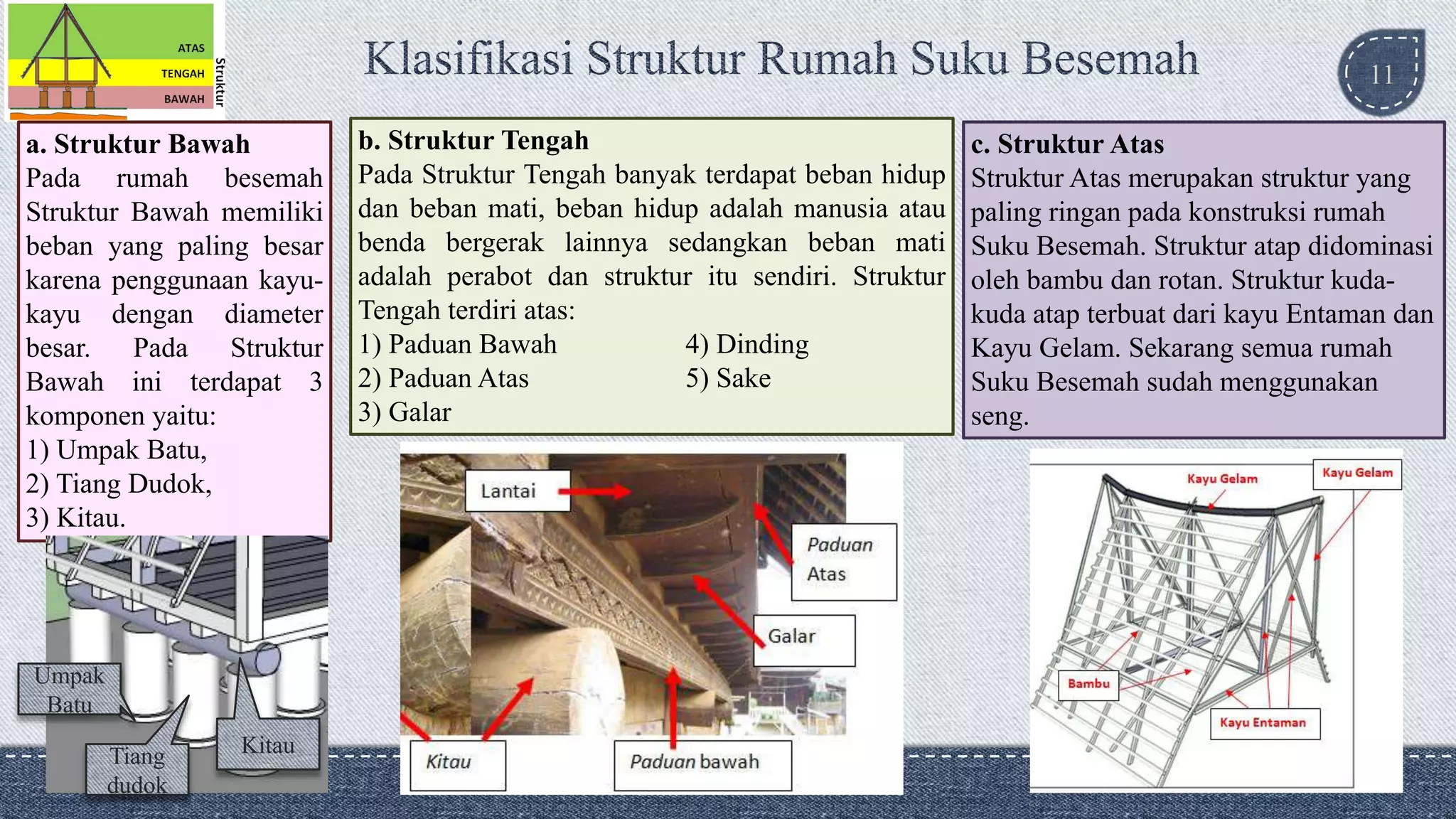 Rekayasa Gempa - UAS Analisa konstruksi tahan gempa rumah tradisional ...