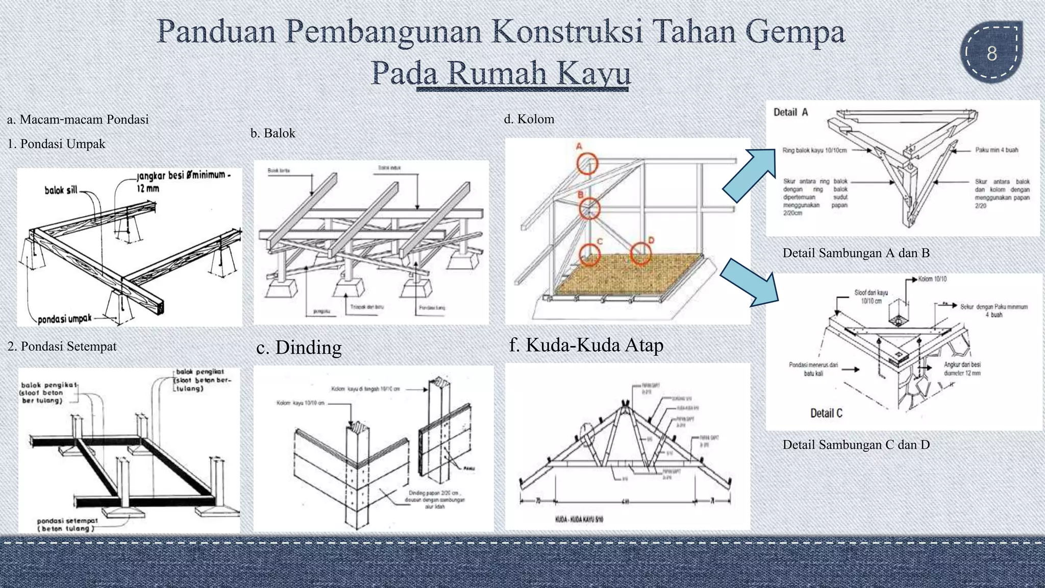 Rekayasa Gempa - UAS Analisa konstruksi tahan gempa rumah tradisional ...
