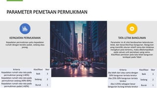 Analisa parameter Kualitas permukiman.pdf
