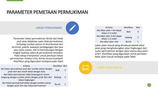 Analisa parameter Kualitas permukiman.pdf