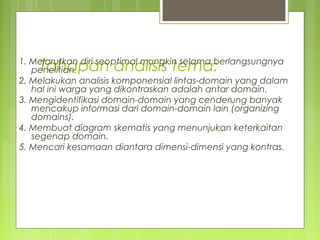 Analisis kualitatif anindita | PPT