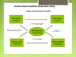 Analisis kualitatif anindita | PPT
