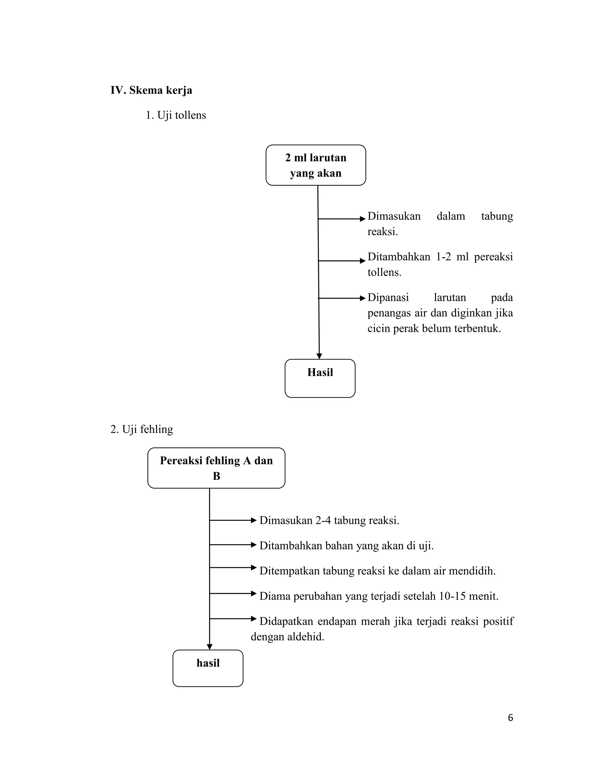 Analisa kuantitatif gugus fungsi 2 | DOCX
