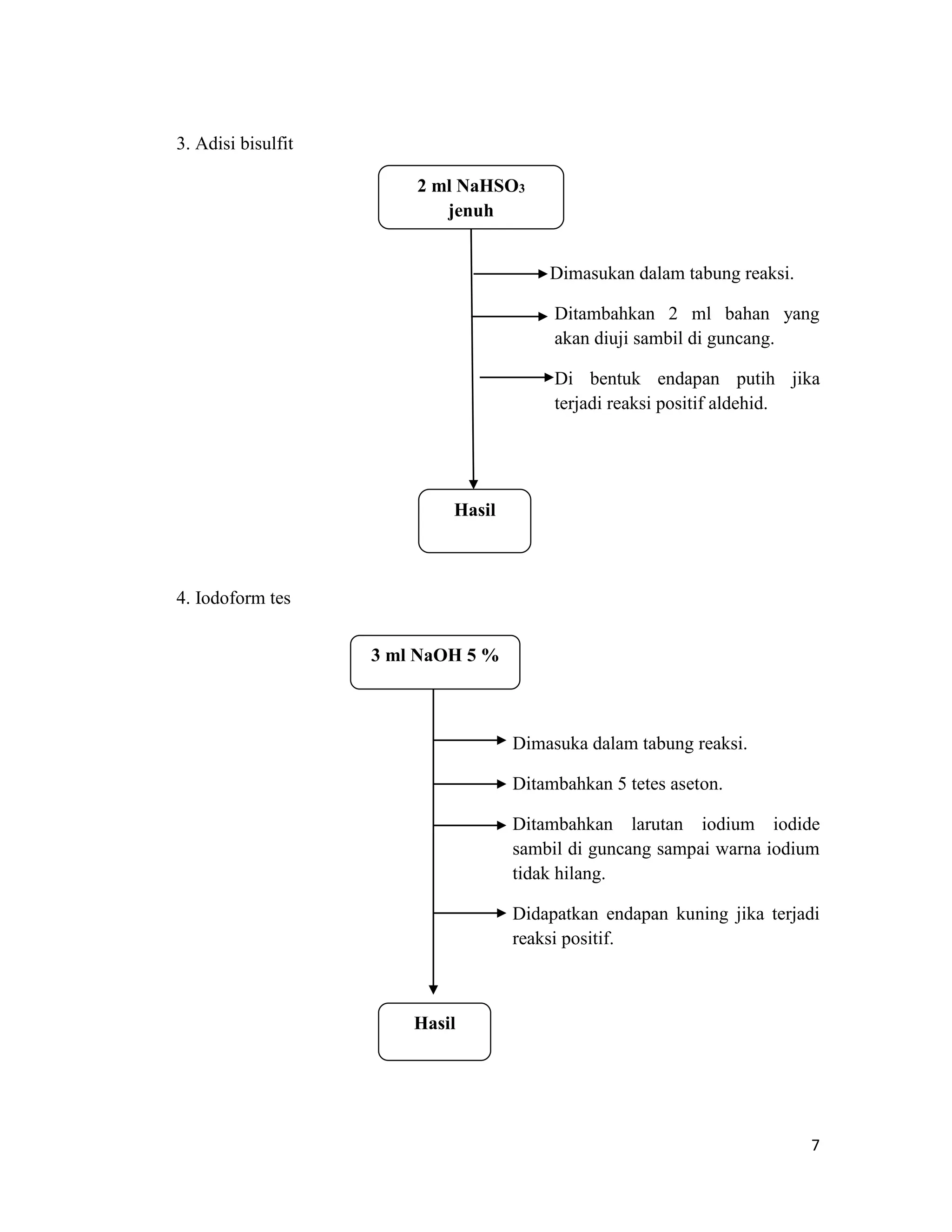 Analisa kuantitatif gugus fungsi 2 | DOCX