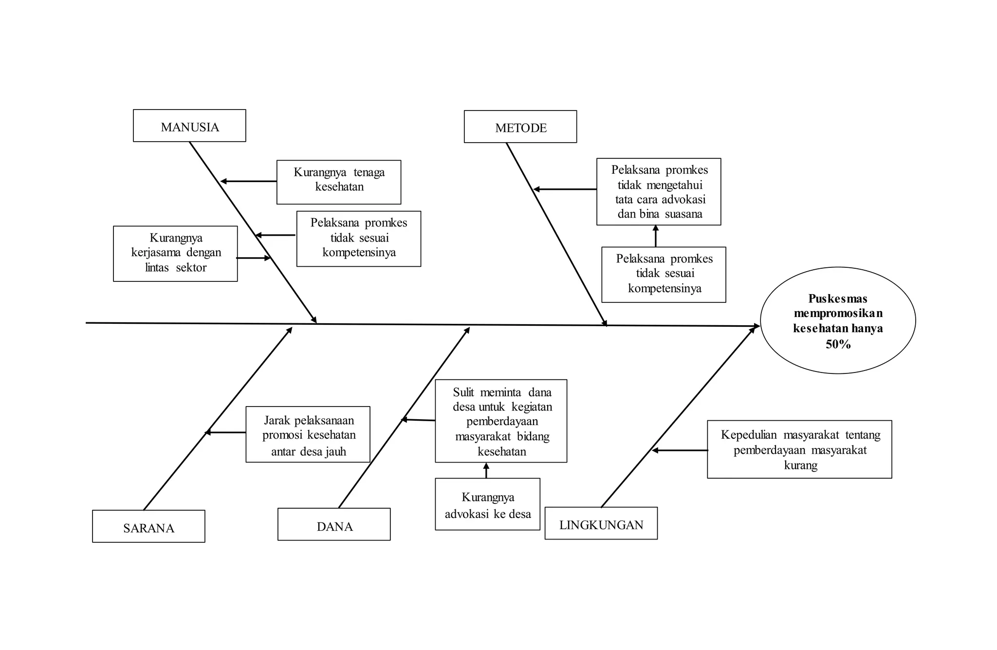 Analisa masalah promkes ptp(1) | DOCX