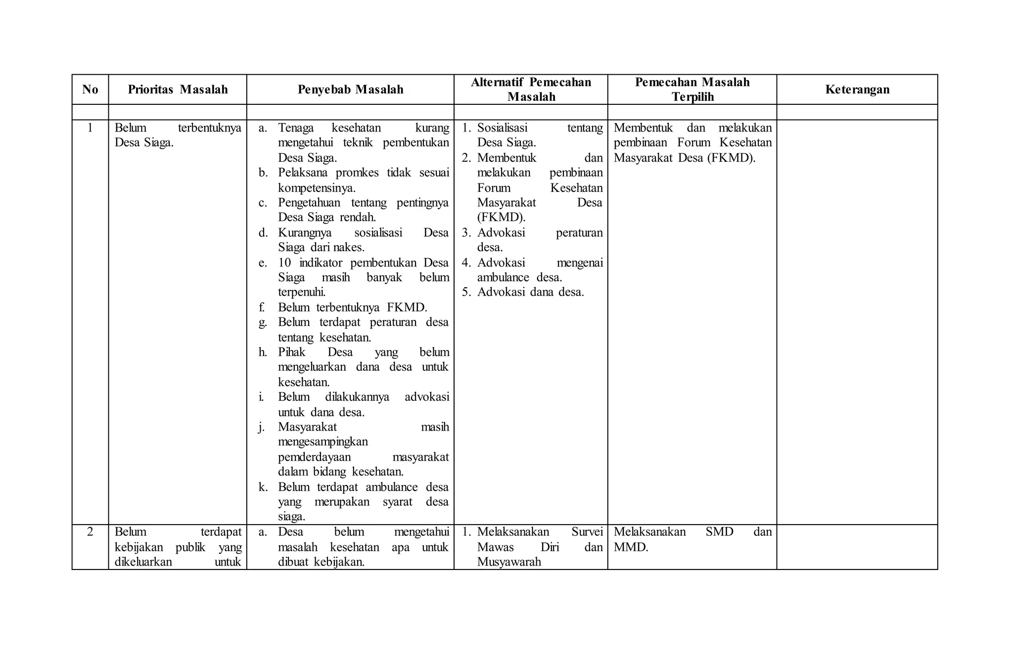 Analisa masalah promkes ptp(1) | DOCX