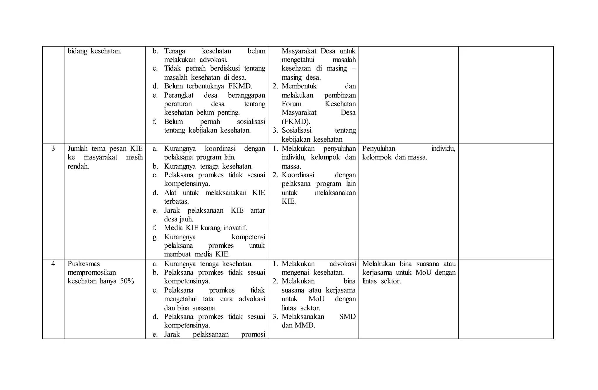 Analisa masalah promkes ptp(1) | DOCX