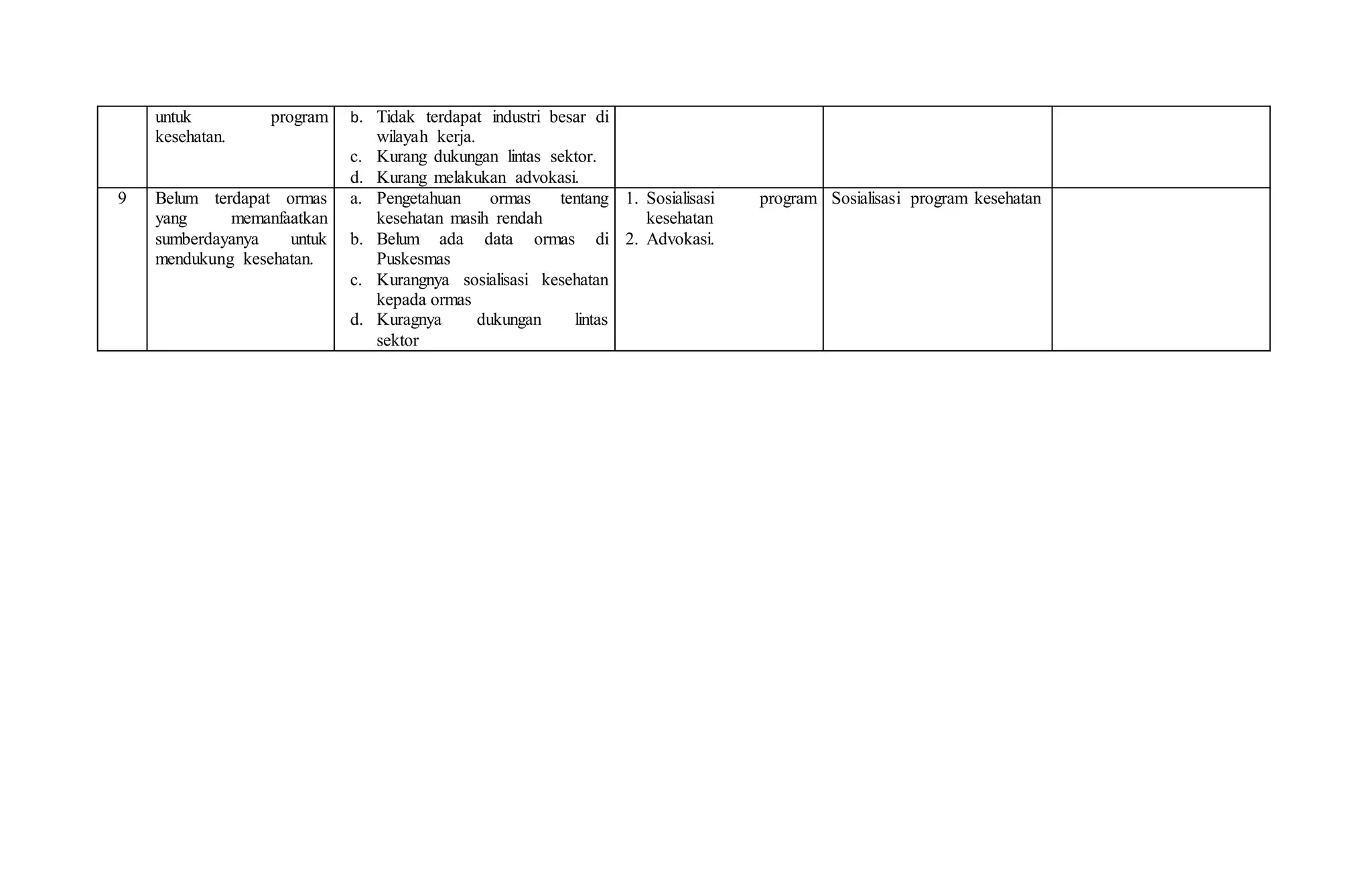 Analisa masalah promkes ptp(1) | DOCX