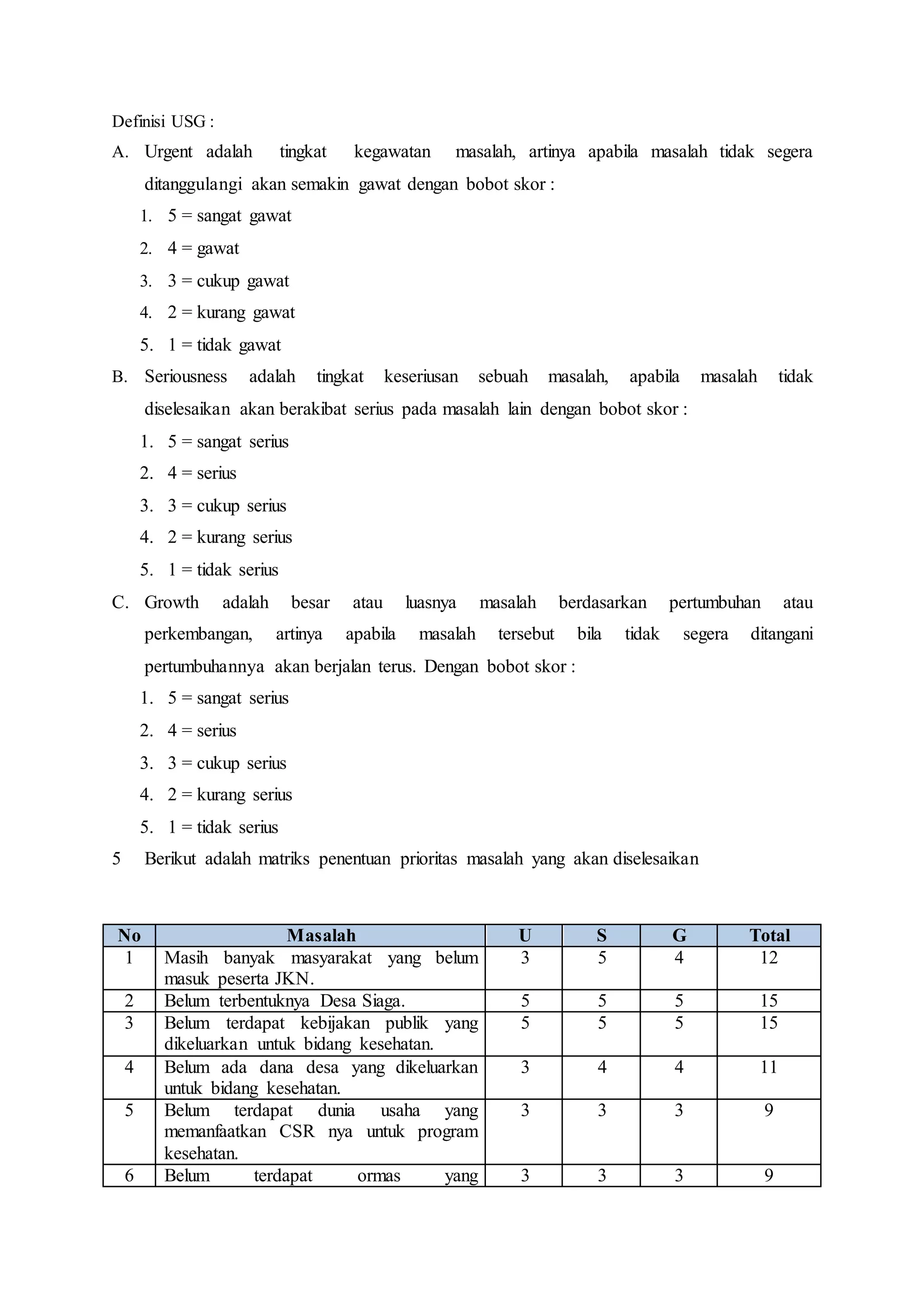 Analisa masalah promkes ptp(1) | DOCX