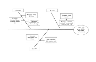 Analisa masalah promkes ptp(1) | DOCX