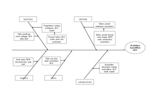 Analisa masalah promkes ptp(1) | DOCX