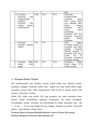 Analisa masalah promkes ptp(1) | DOCX