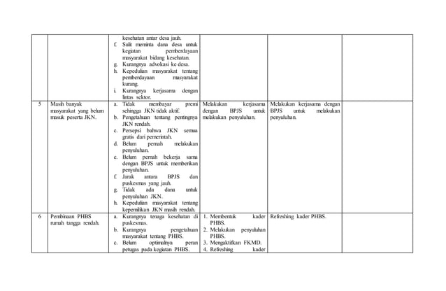 Analisa masalah promkes ptp(1) | DOCX