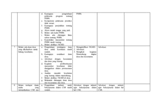 Analisa masalah promkes ptp(1) | DOCX