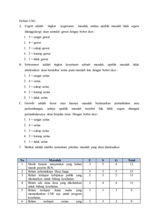 Analisa masalah promkes ptp(1) | DOCX