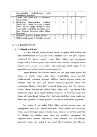 Analisa masalah promkes ptp(1) | DOCX