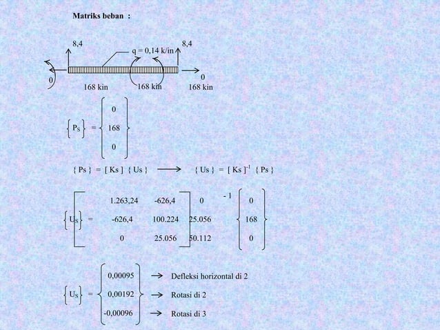 Analisa matriks | PDF