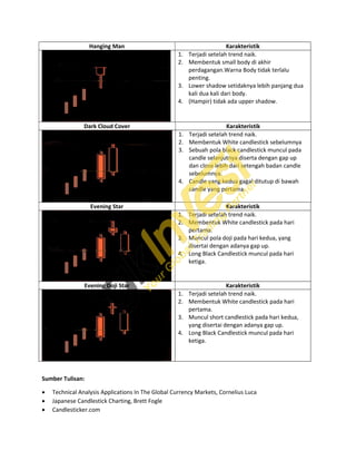 Analisa menggunakan candle stick | PDF