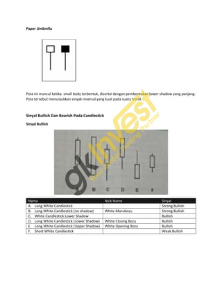 Analisa menggunakan candle stick | PDF