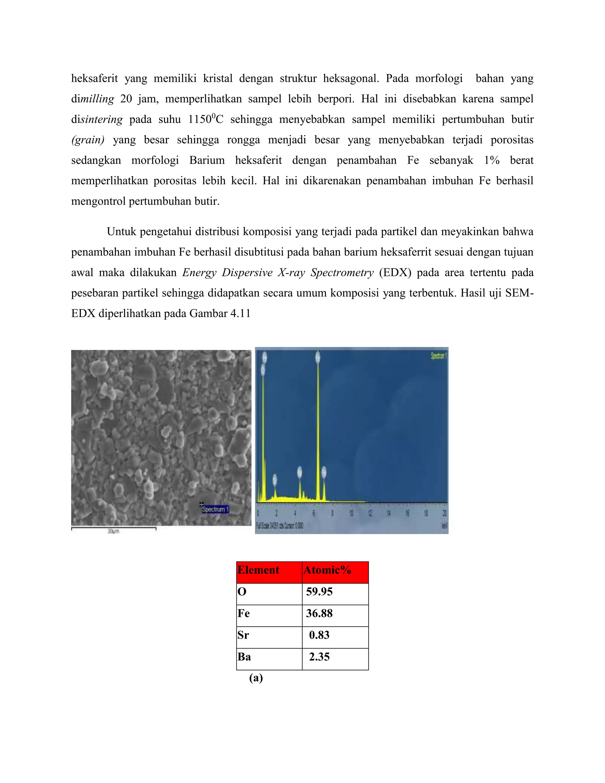 Analisa morfologi barium heksaferit dengan sem | DOCX