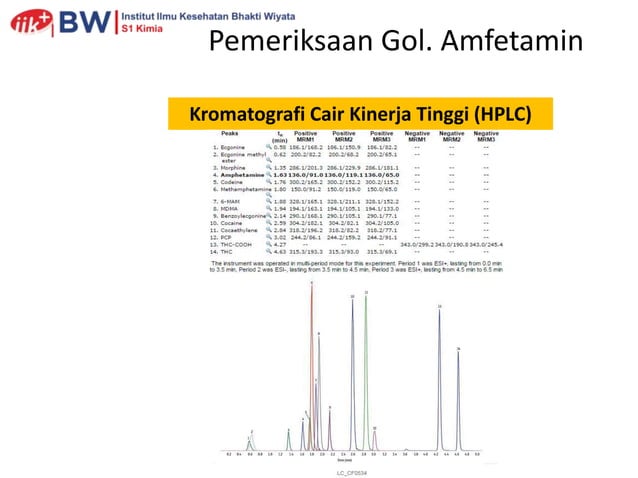 Analisa narkotika pada sampel klinik | PPTX