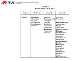 Analisa narkotika pada sampel klinik i | PPSX