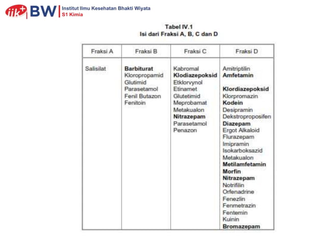 Analisa narkotika pada sampel klinik i | PPSX