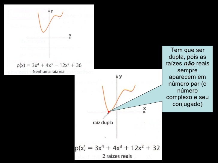 Analisando Os Gráficos Das Funções Polinomiais