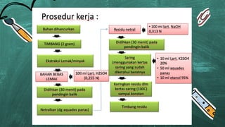 ANALISA PANGAN pengujian karbohidrat.pptx
