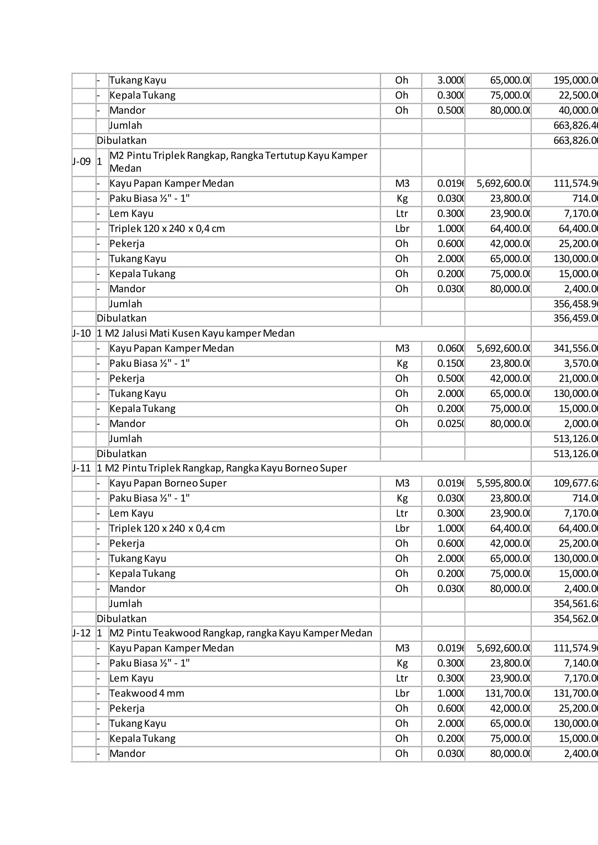Analisa pekerjaan bongkaran | DOCX