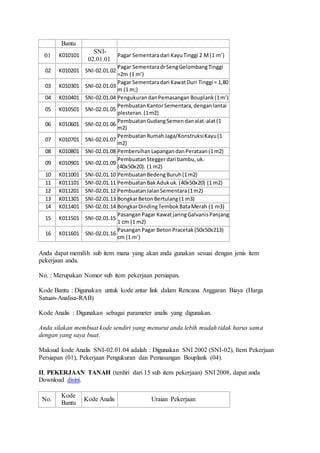 Analisa pekerjaan bongkaran | DOCX