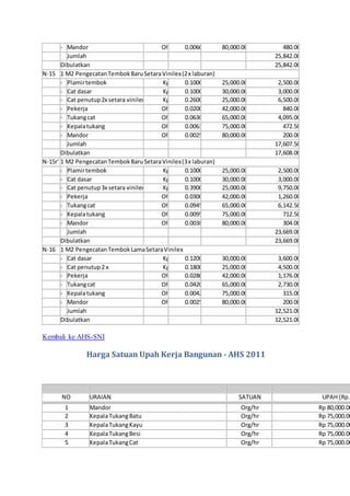 Analisa pekerjaan bongkaran | DOCX
