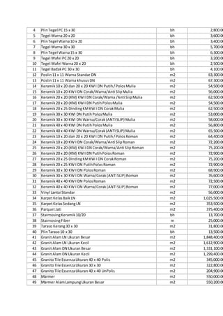 Analisa pekerjaan bongkaran | DOCX