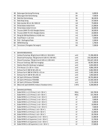 Analisa pekerjaan bongkaran | DOCX