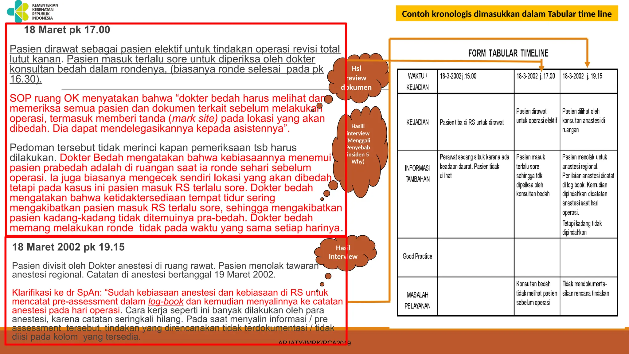 ANALISA & PEMANFAATAN DATA HASIL LAP IKP RS 29.pptx