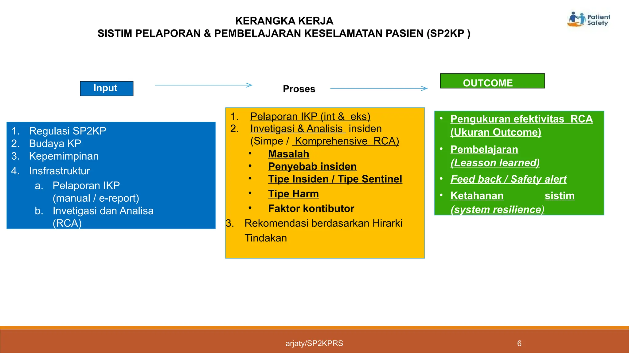 ANALISA & PEMANFAATAN DATA HASIL LAP IKP RS 29.pptx