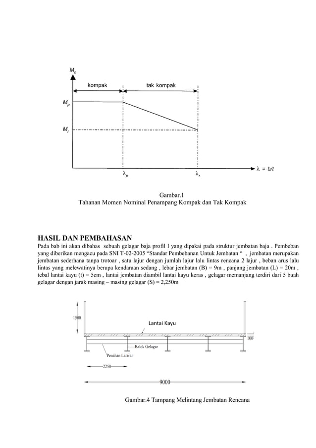 Analisa penahan tekuk lateral pada balok baja proril i | PDF