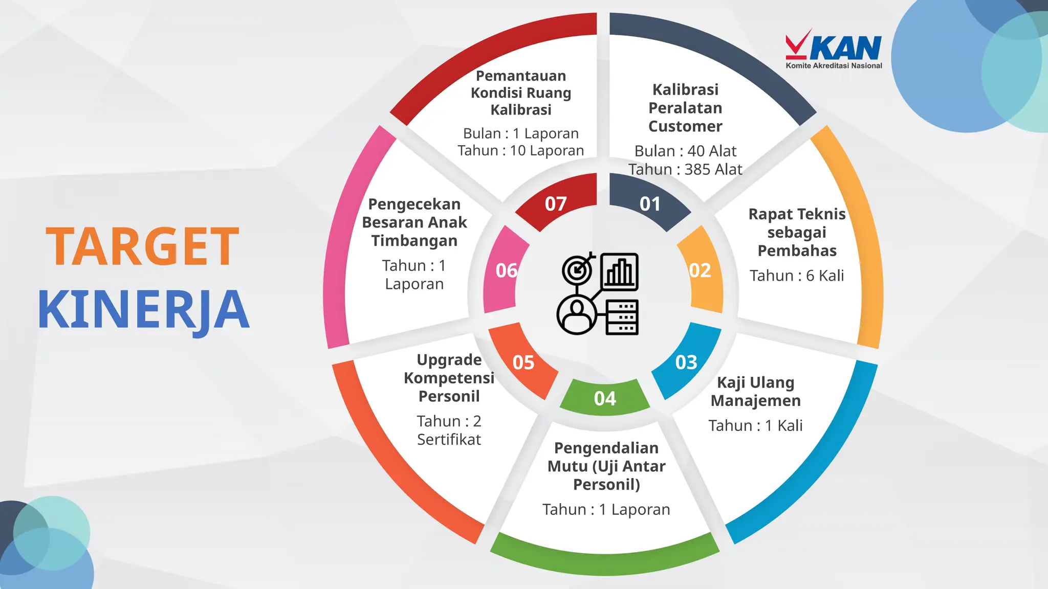 Analisa pencapaian dan target kerja pada sebuah perusahaan.pptx