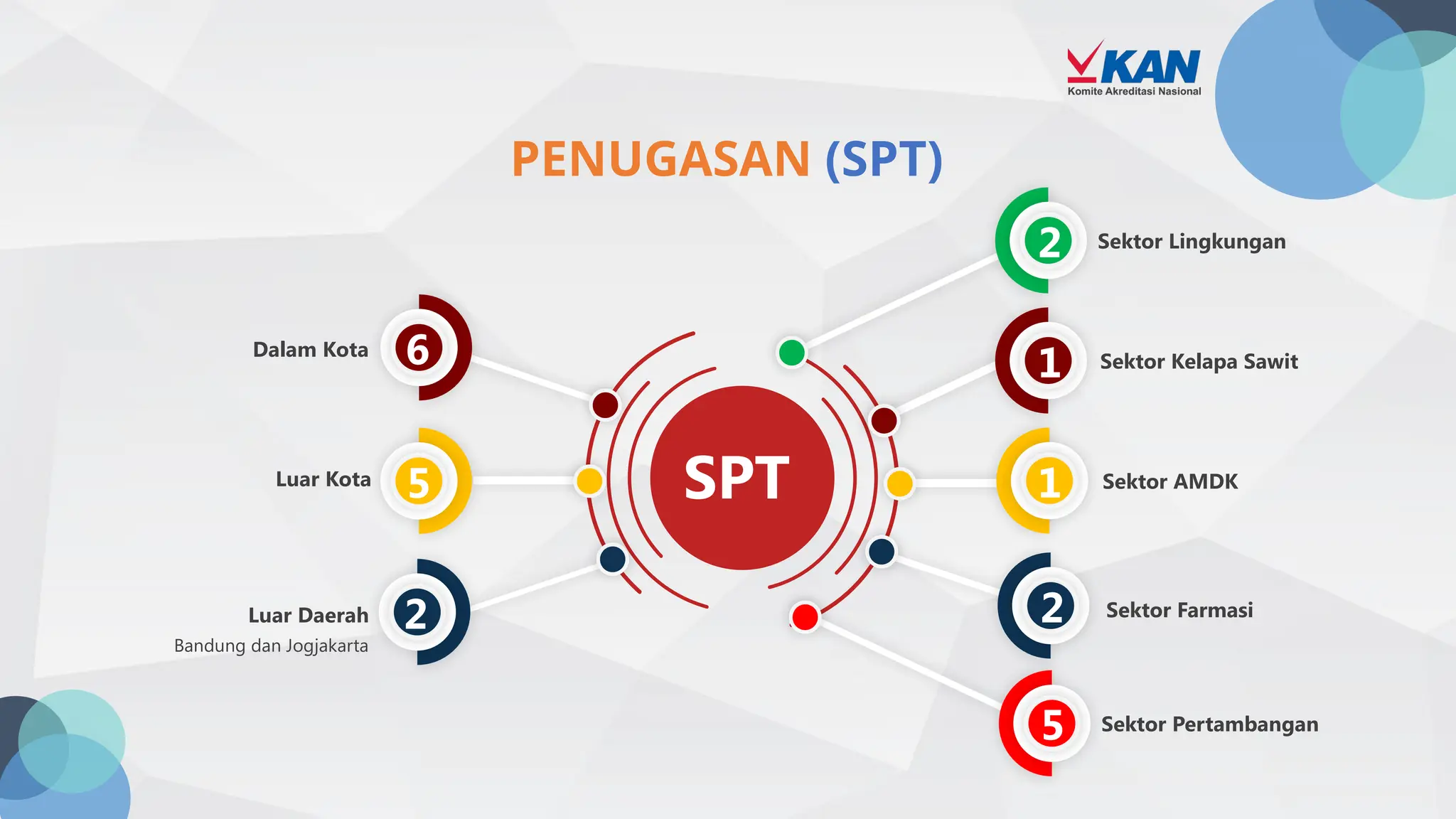 Analisa pencapaian dan target kerja pada sebuah perusahaan.pptx