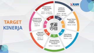 Analisa pencapaian dan target kerja pada sebuah perusahaan.pptx