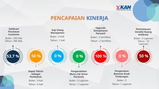 Analisa pencapaian dan target kerja pada sebuah perusahaan.pptx